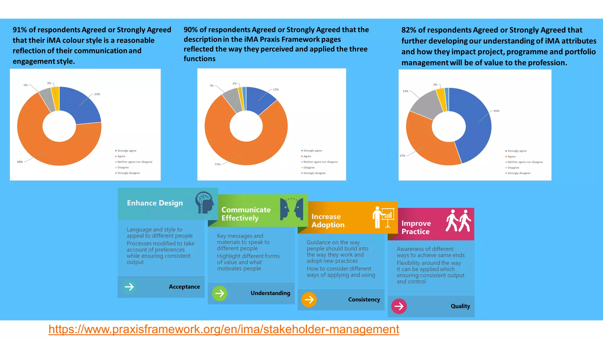 APM 'Project manager to leader' seminar: The what, why and how - What ...