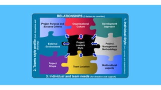 APM 'Project manager to leader' seminar: The what, why and how - What ...