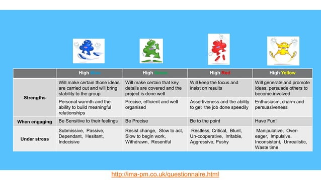 APM 'Project manager to leader' seminar: The what, why and how - What ...