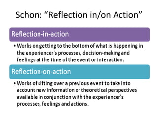 What is this ‘reflection thing’ anyway | PPTX