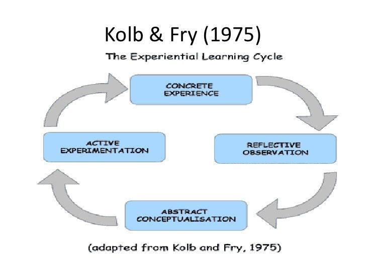 What is this ‘reflection thing’ anyway