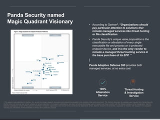 What is Threat Hunting? - Panda Security | PPT
