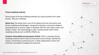 What is Threat Modeling .pptx