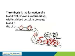 What is Thrombosis_09Oct2022.pdf