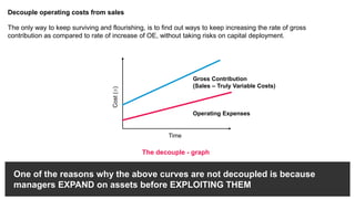 What is Theory of Constraints? | PPT