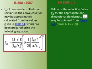 Design methods for torsional buckling of steel structures | PPTX