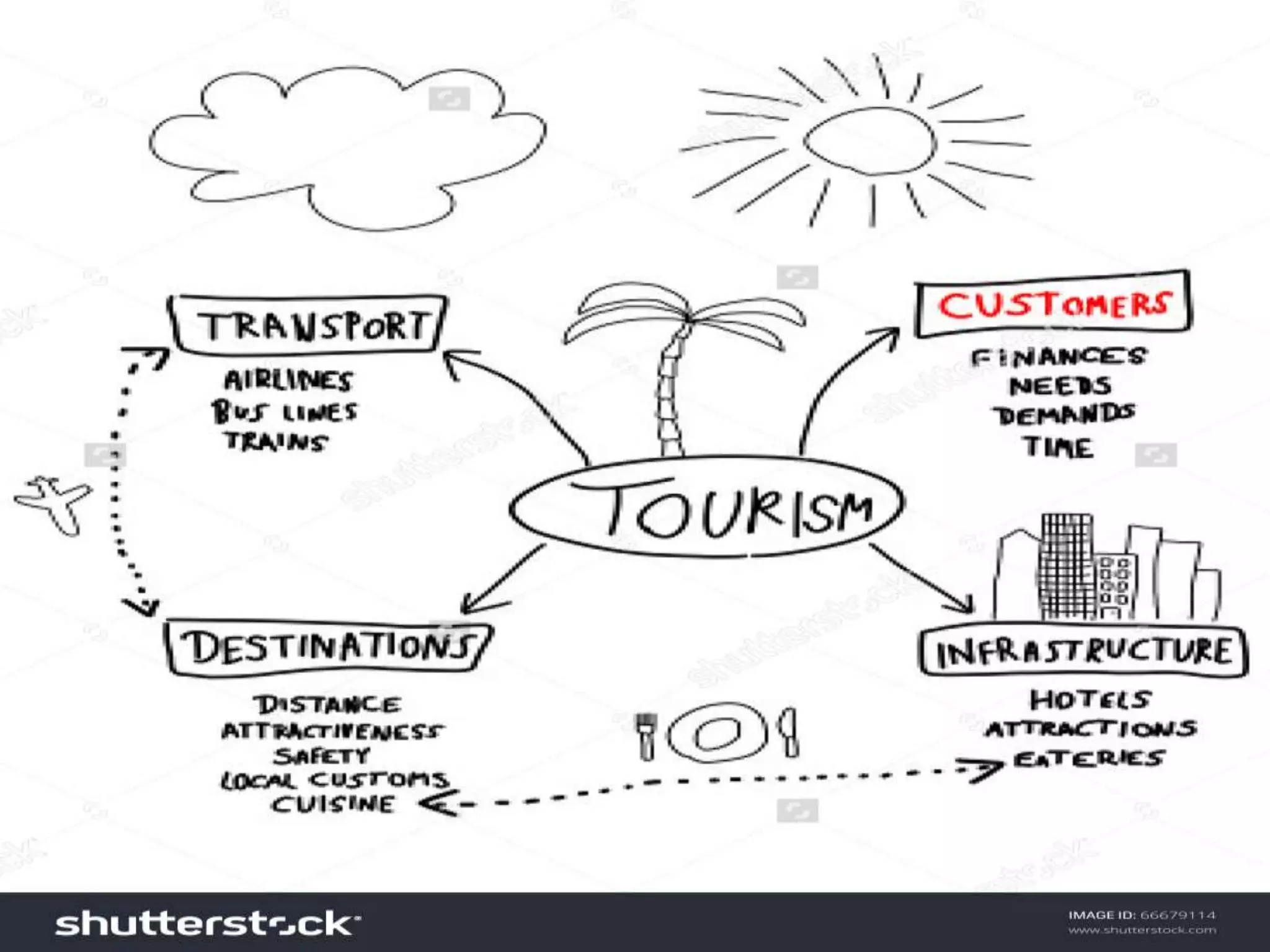 What is tourism? | PPTX