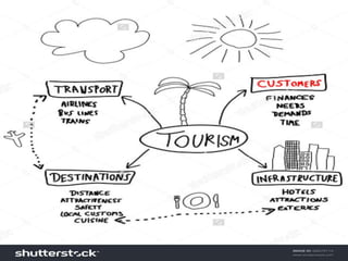 What is tourism? | PPTX