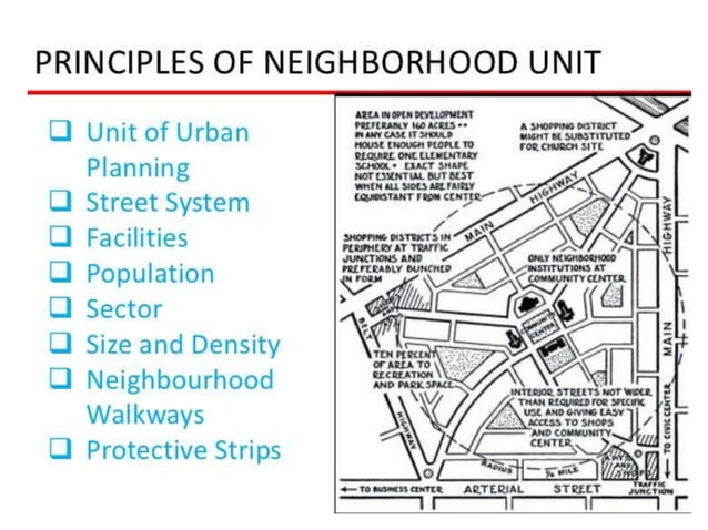 what is town planning.ppsx