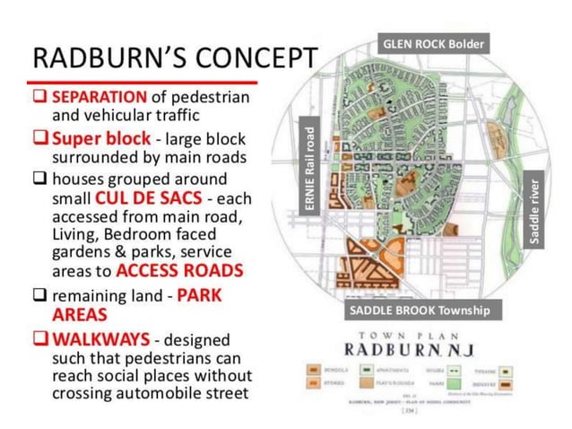 what is town planning.ppsx