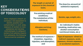 What is Toxicology? | PPTX