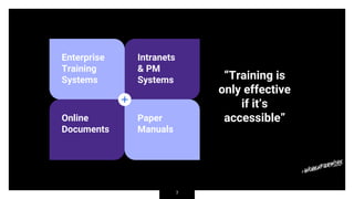 What is trainual? | PPTX
