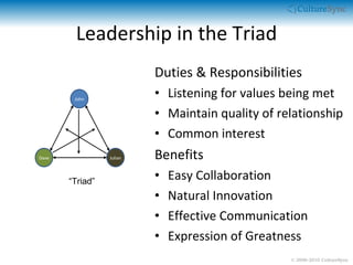 Tribal Leadership: Tribal Leader Upgrade Guide | PPT
