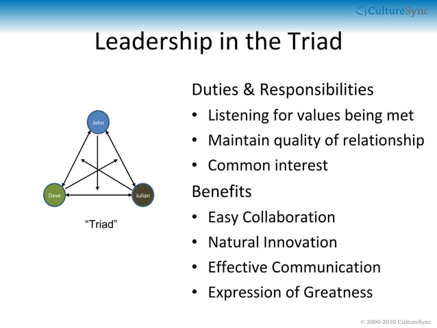 Tribal Leadership: Tribal Leader Upgrade Guide | PPT