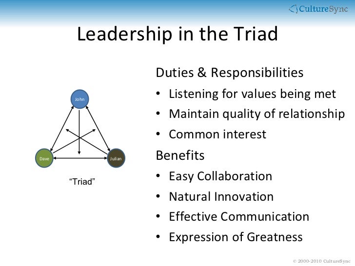 Tribal Leadership: Tribal Leader Upgrade Guide