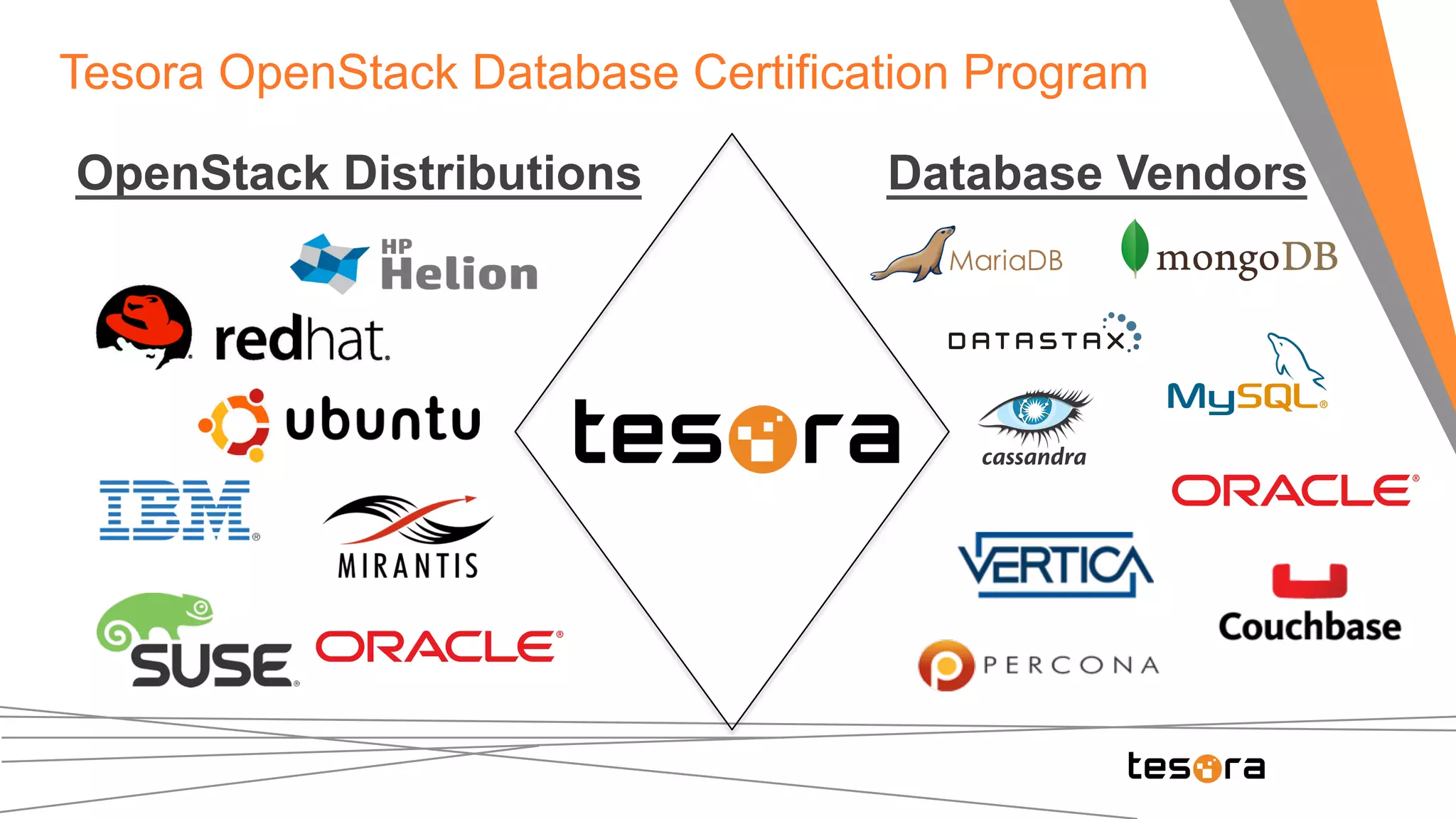 OpenStack Online Meetup | PDF