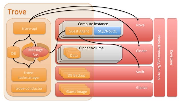 OpenStack Online Meetup | PDF