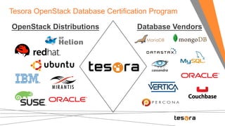 What is Trove, the Database as a Service on OpenStack? | PPT