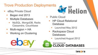 What is Trove, the Database as a Service on OpenStack? | PPT