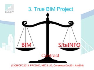 What is True BIM? | PDF