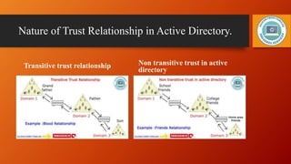 What is Trust Relationship in Active Directory.pptx