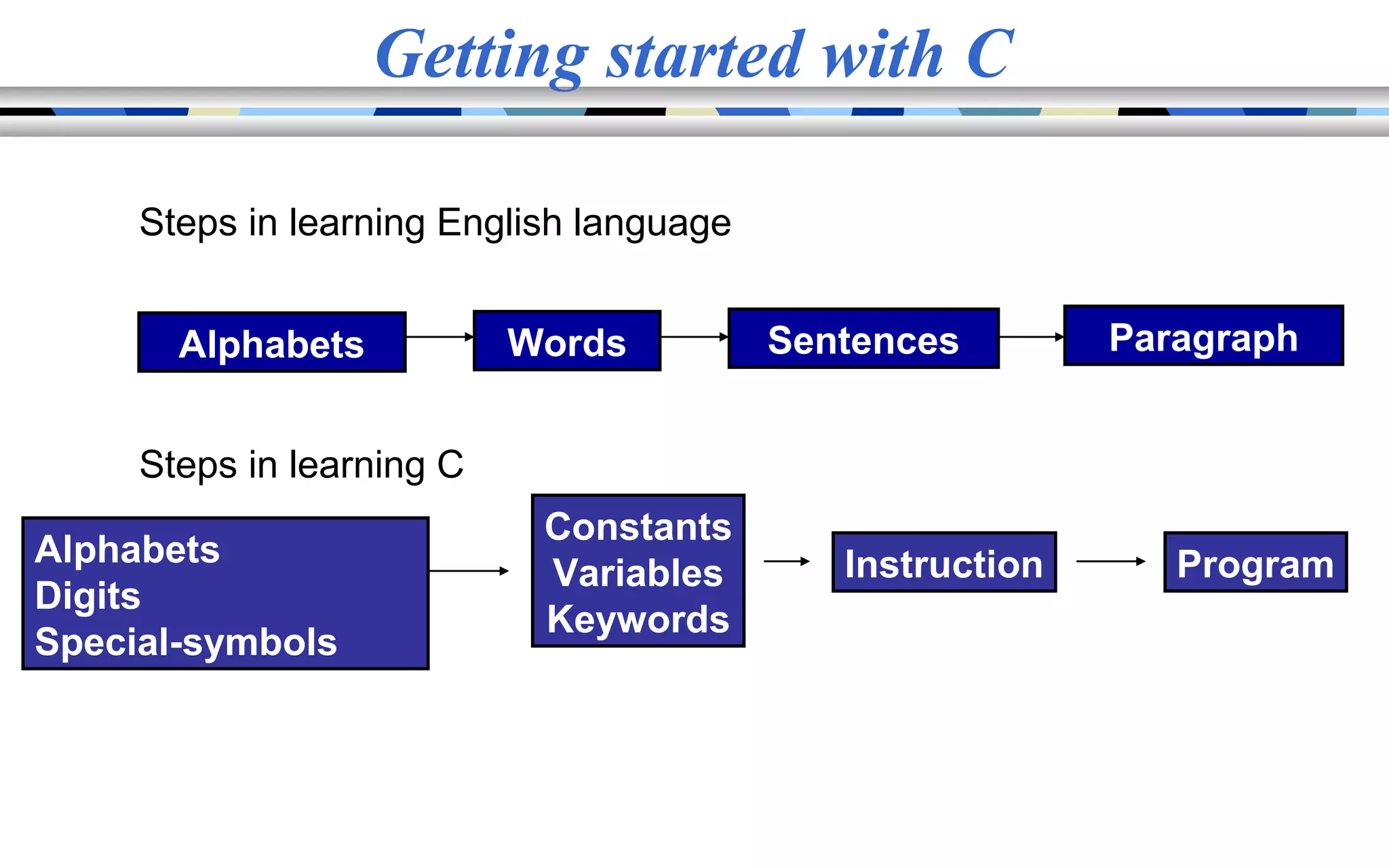 What is turbo c and how it works | PPT