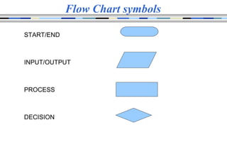 What is turbo c and how it works | PPT