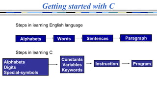 What is turbo c and how it works | PPT