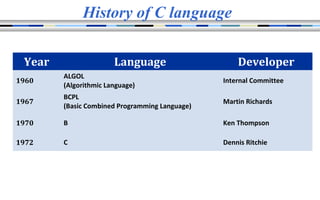 What is turbo c and how it works | PPT