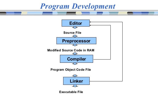 What is turbo c and how it works