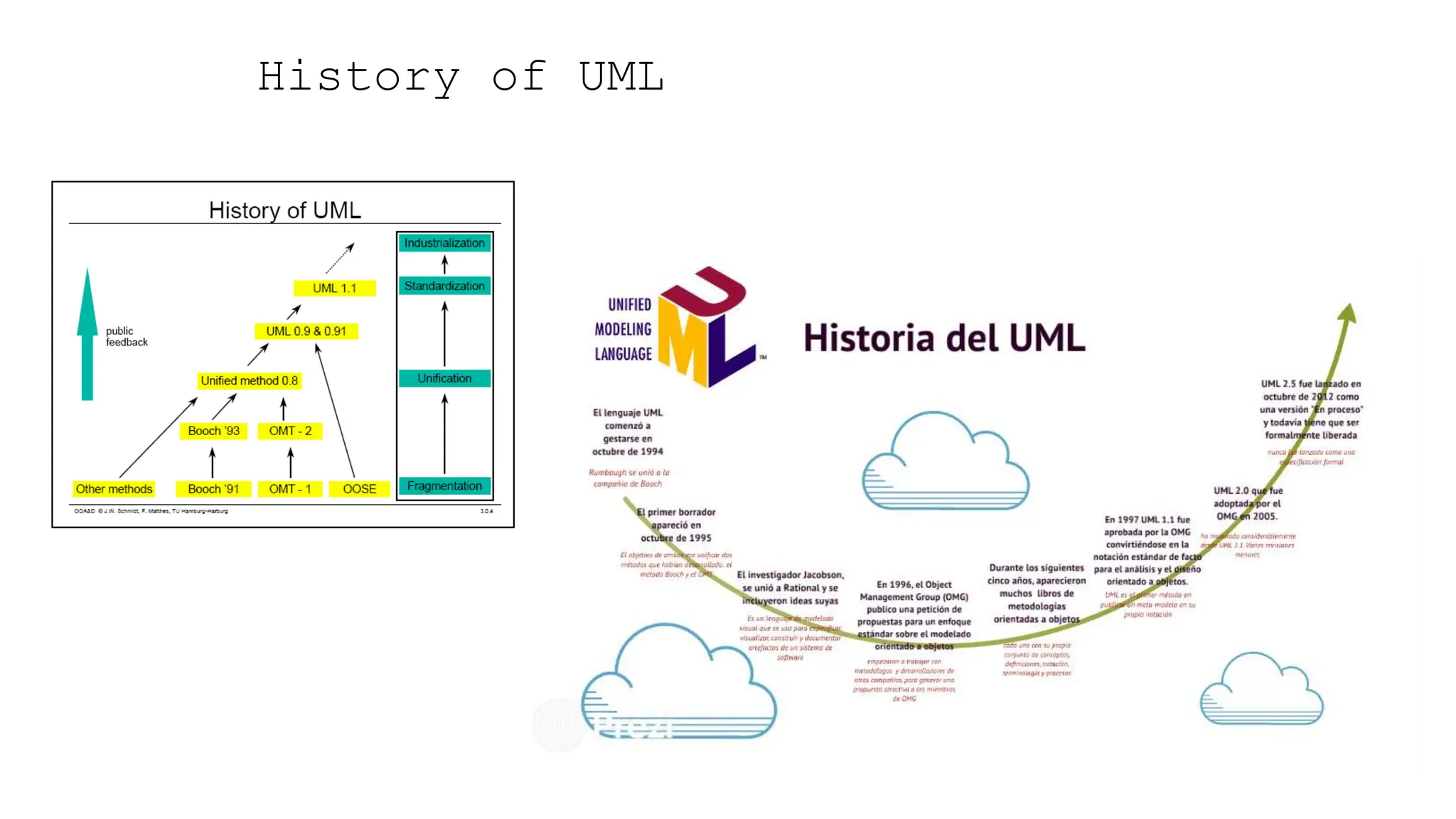 What is UML - basic concepts about - OOP | PPT What is UML - basic concepts about - OOP | PPT