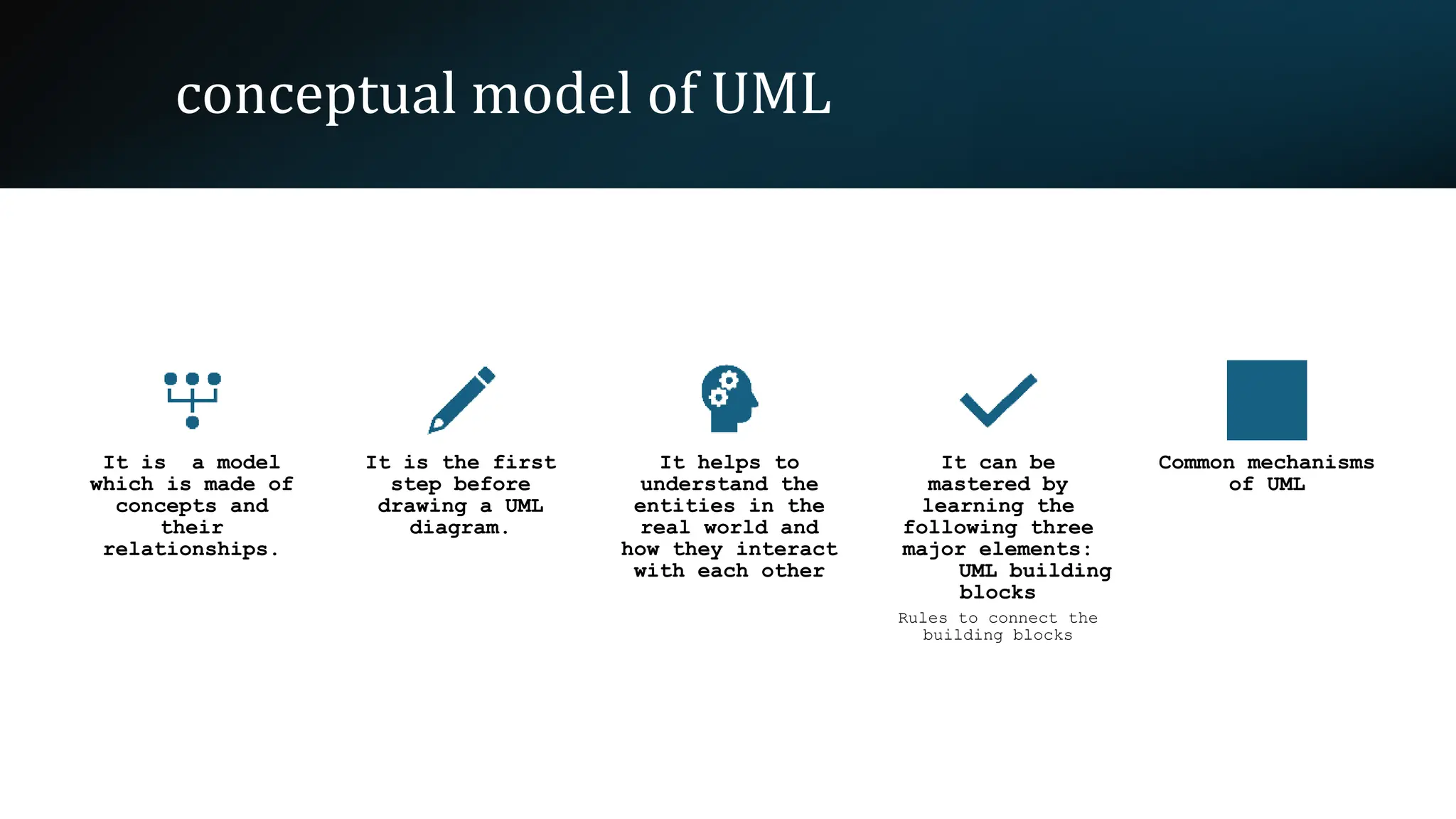 What is UML - basic concepts about - OOP | PPT What is UML - basic concepts about - OOP | PPT