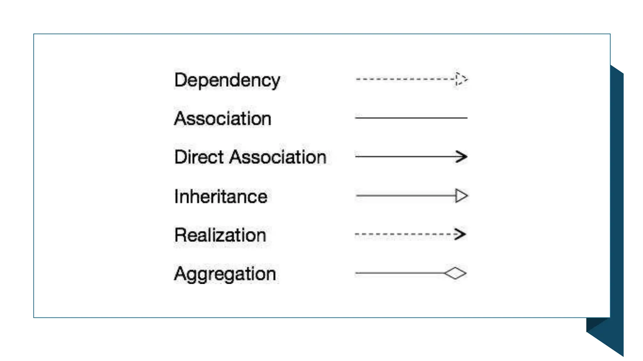 What Is Uml Basic Concepts About Oop Ppt