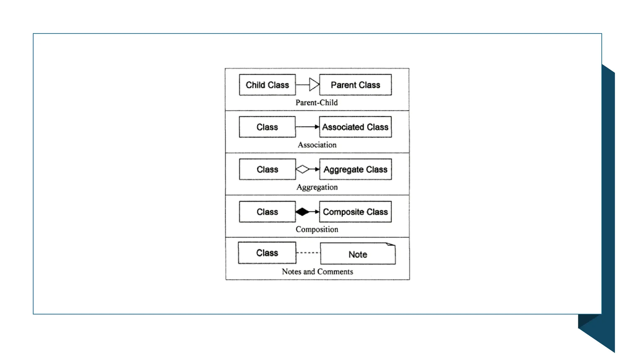 What is UML - basic concepts about - OOP | PPT