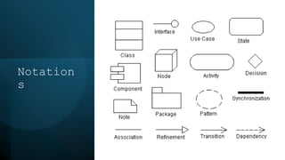 What is UML - basic concepts about - OOP | PPT