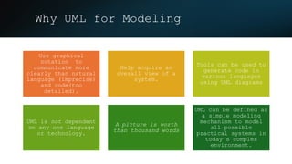 What is UML - basic concepts about - OOP | PPT