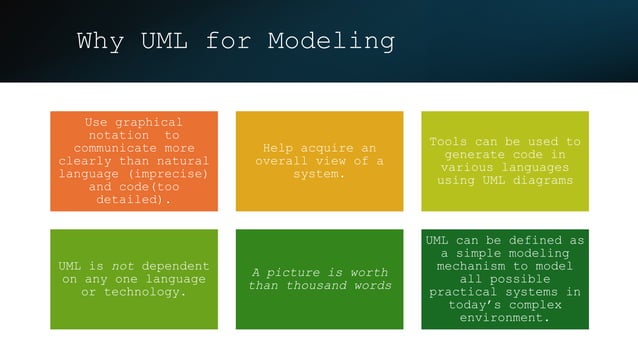 What is UML - basic concepts about - OOP | PPT What is UML - basic concepts about - OOP | PPT