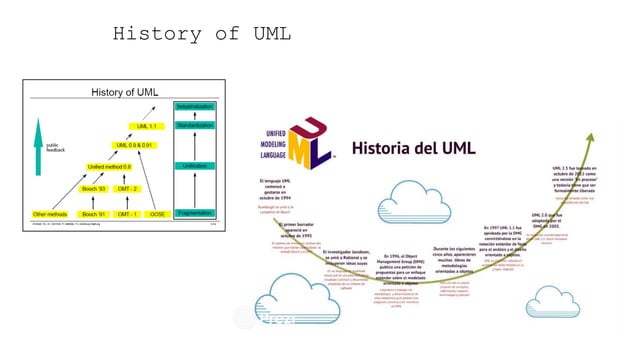 What Is Uml Basic Concepts About Oop Ppt