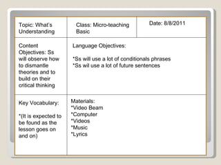 What is understanding | PPT