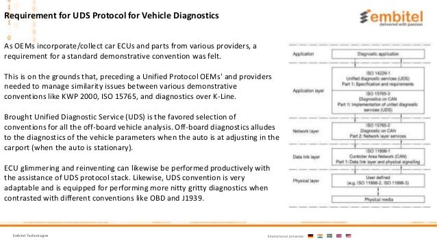 What Is Unified Diagnostic Service Uds Protocol