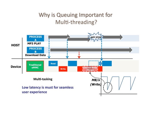 What is Universal Flash Storage (UFS)? | PDF | Smartphones | Consumer ...
