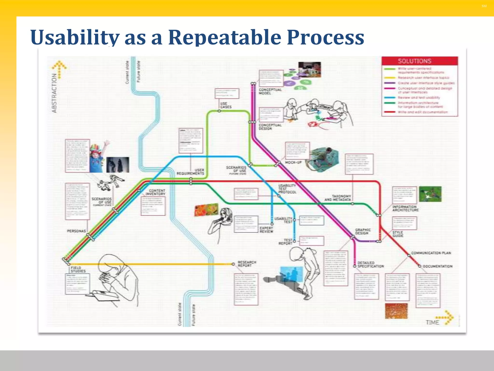 What is Usability | PPTX