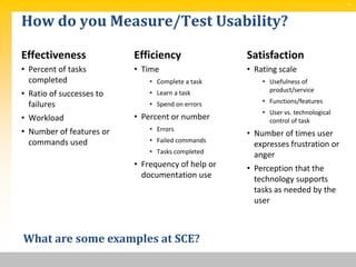 What is Usability | PPTX