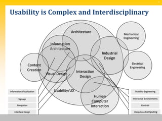 What is Usability | PPTX