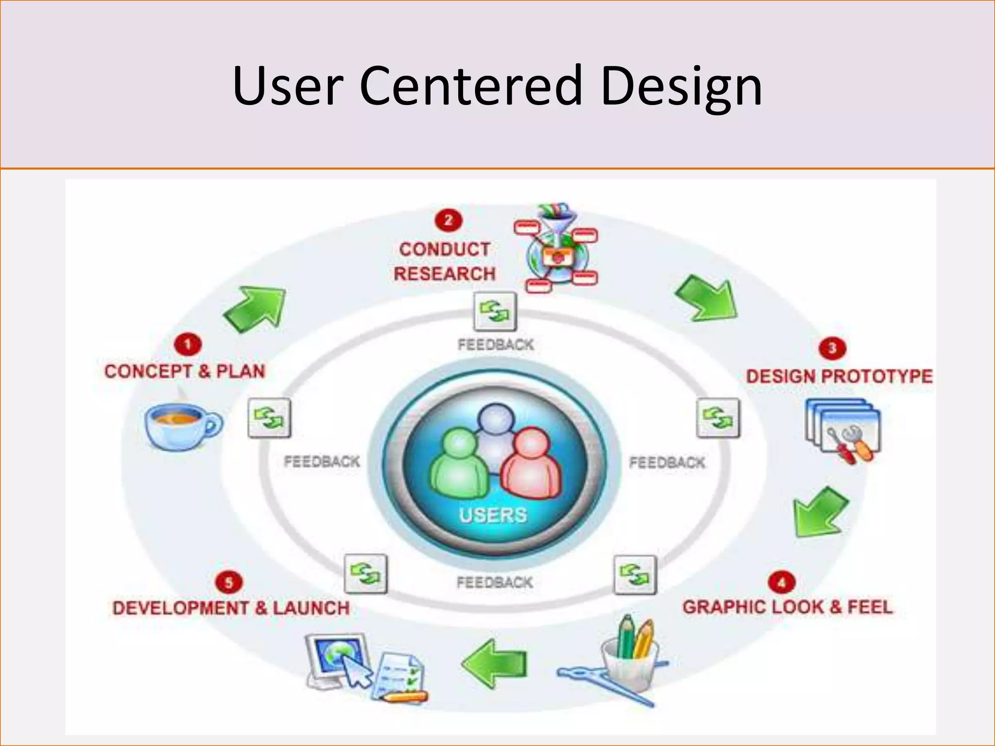 What is usability analysis | PPTX | Computer Software and Applications | Computing