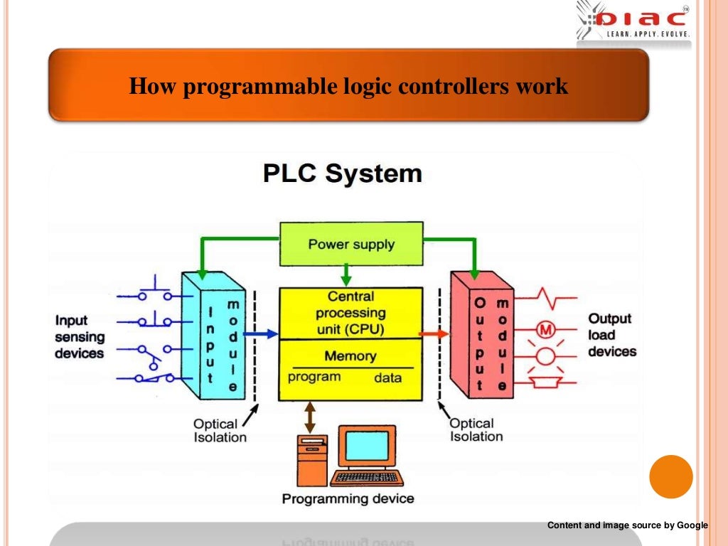 What is use of PLC in industry?