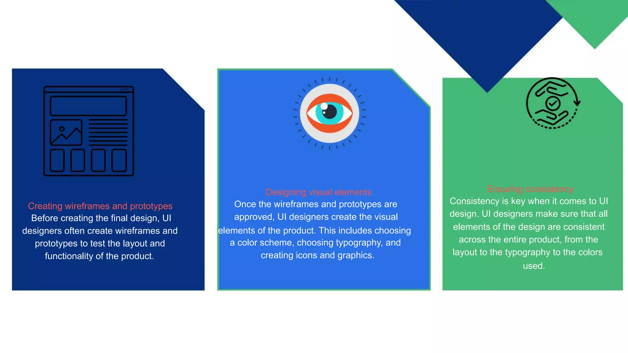 What Is User Interface Design And Role Of A Ui Designer? | PPTX ...