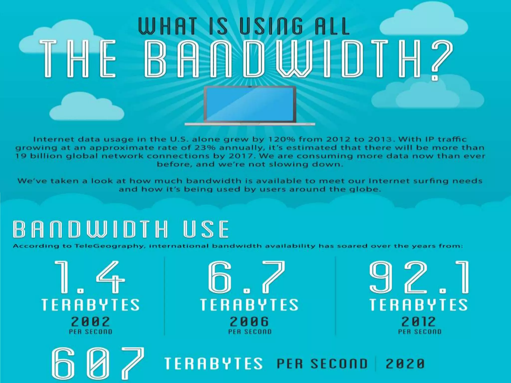 What is using all the bandwidth? | PPTX | Internet | Computing