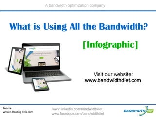 What is using all the bandwidth? | PPTX | Internet | Computing