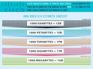 What is using all the bandwidth? | PPTX | Internet | Computing